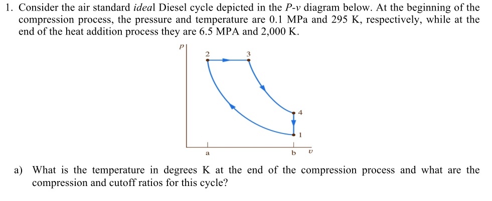 1. Consider the air standard ideal Diesel cycle depicted in the P-v ...