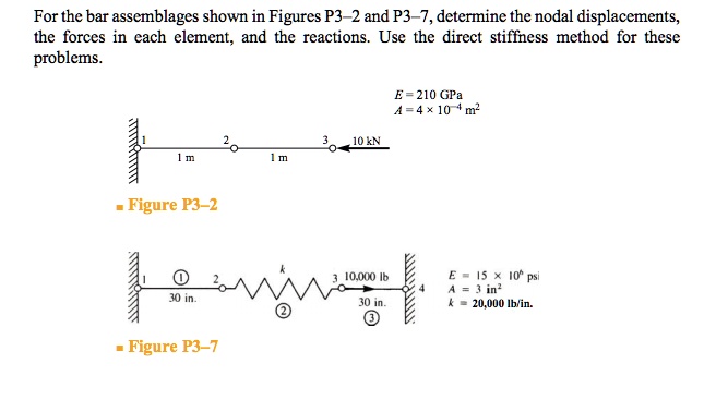 For the bar assemblages shown in Figures P3-2 and P3-7, determine the nodal displacements, the ...