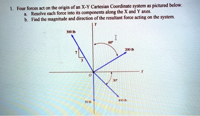 SOLVED: Four forces act on the origin of an X-Y Cartesian Coordinate ...
