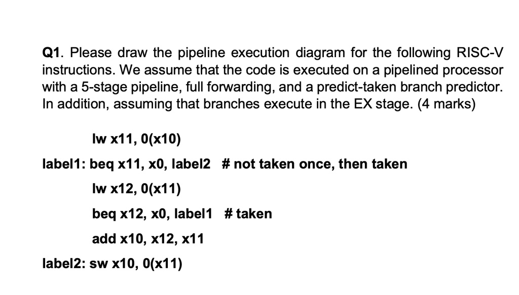 SOLVED: Q1. Please draw the pipeline execution diagram for the ...