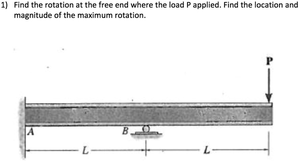 1) Find the rotation at the free end where the load P applied. Find the location and magnitude ...