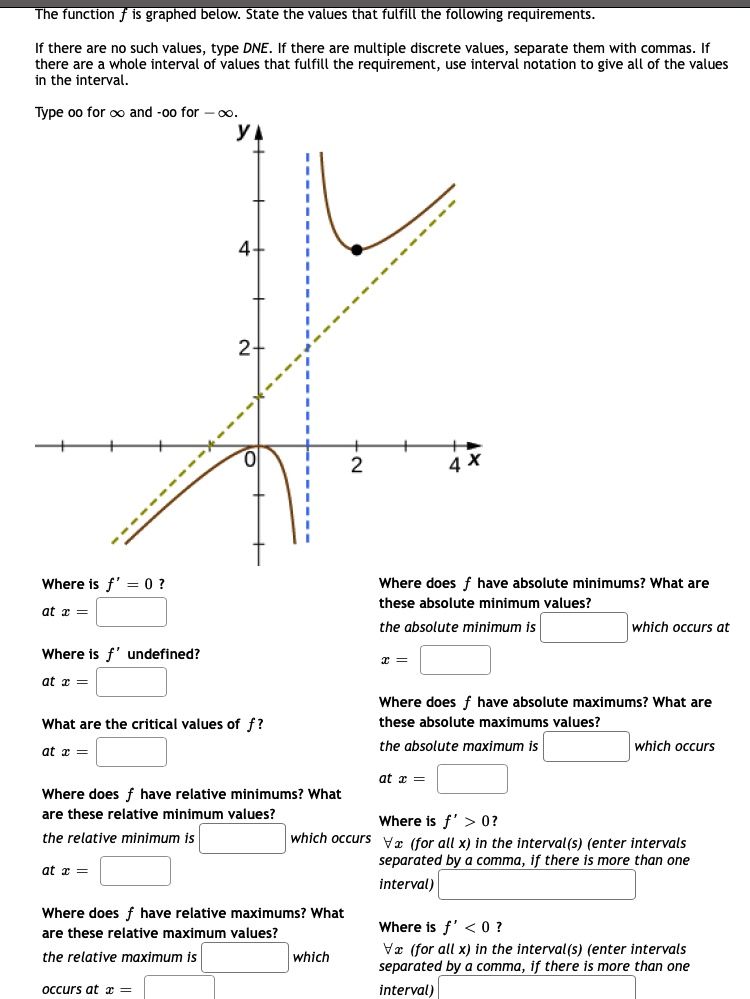 SOLVED: If there are no such values, type DNE.If there are multiple discrete values,separate ...