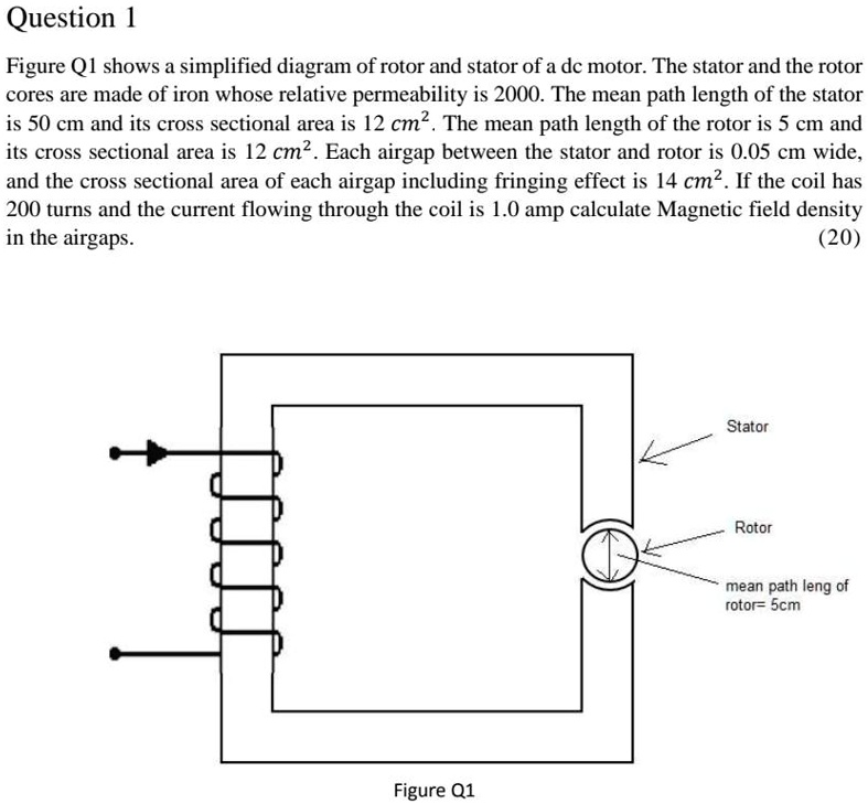 Question 1 Figure Q1 shows a simplified diagram of rotor and stator of ...