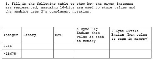 3. Fill in the following table to show how the given integers are represented, assuming 16-bits ...