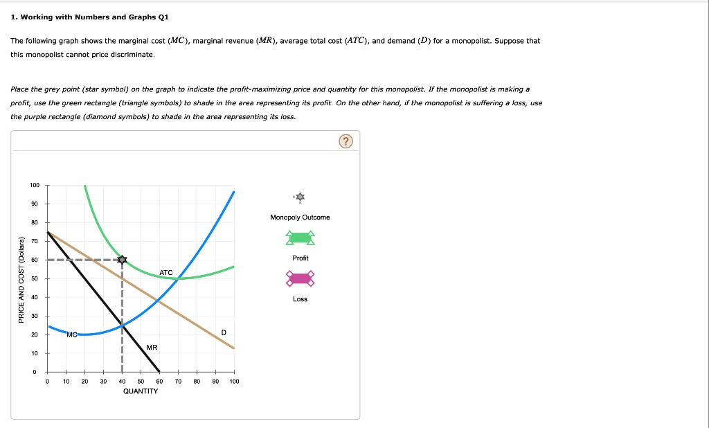 help please 1working with numbers and graphs q1 the following graph ...