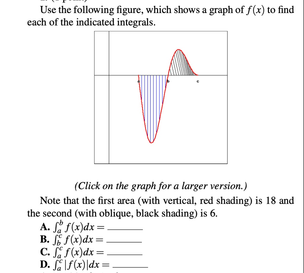 SOLVED: Use the following figure, which shows a graph of f(x), to find each of the indicated ...