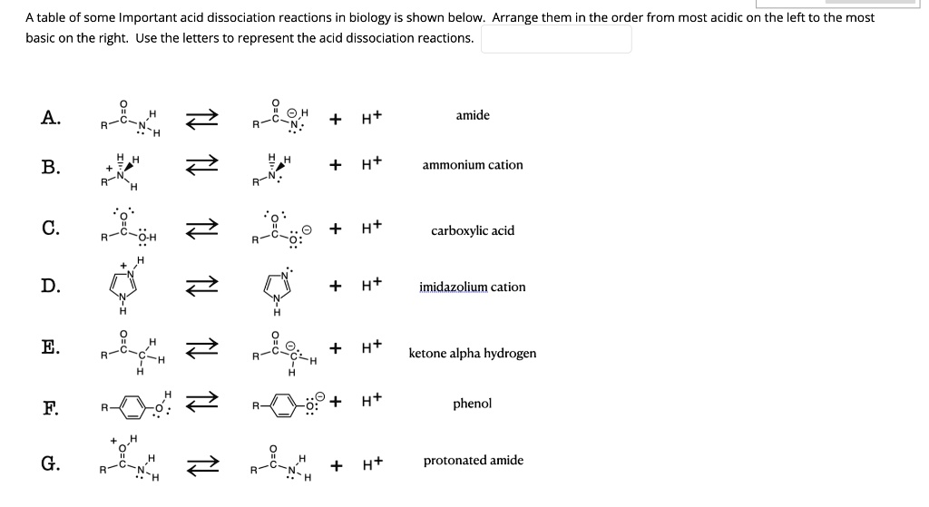 a table of some important acid dissociation reactions in biology is ...