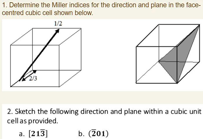 SOLVED: Determine the Miller indices for the direction and plane in the face - centred cubic ...