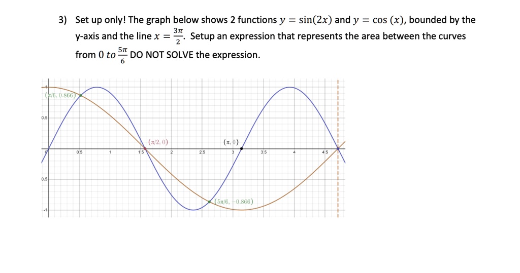 SOLVED: 3) Set up only! The graph below shows 2 functions y sin(2x) and ...