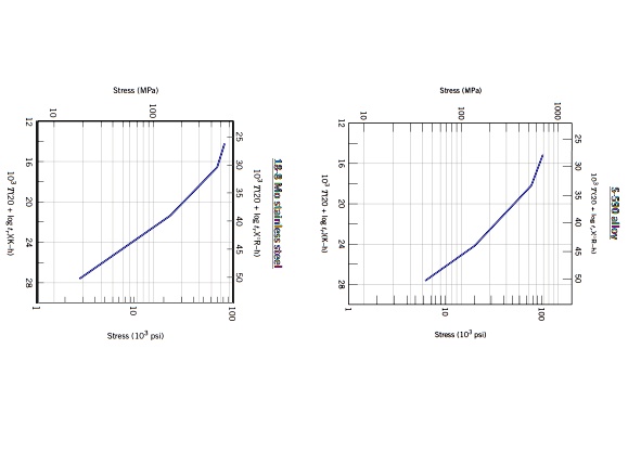 SOLVED: A 50-cm metallic cylindrical component has to be designed ...