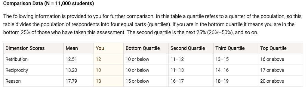 SOLVED: Comparison Data (N 11,000 students) The following information ...