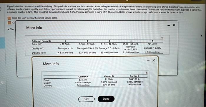 The weighted performance score for carrier A is what? Carrier B is what ...