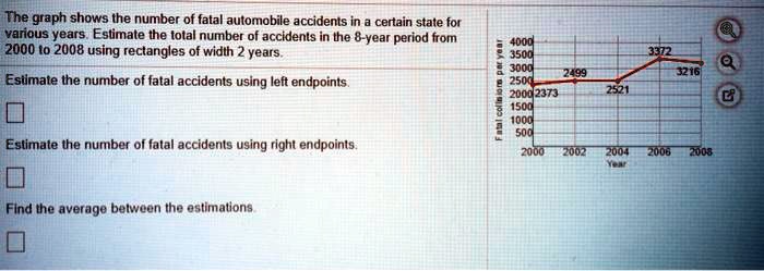 SOLVED: The graph shows the number of fatal automobile accidents in ...
