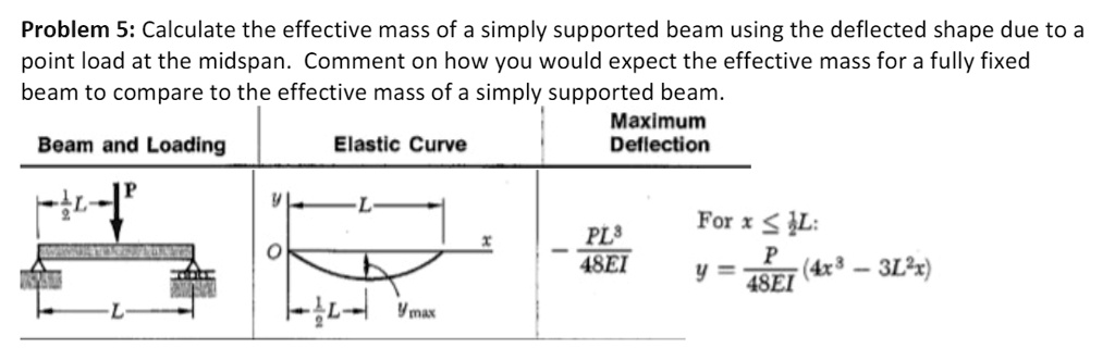 SOLVED: Problem 5: Calculate the effective mass of a simply supported ...