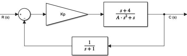 SOLVED: A control system with a proportional controller (with gain Kp) is shown below, where A ...