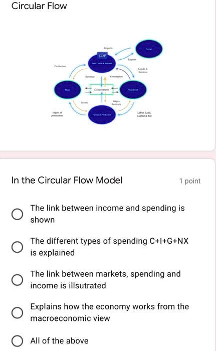 Circular Flow In the Circular Flow Model 1 point The link between ...
