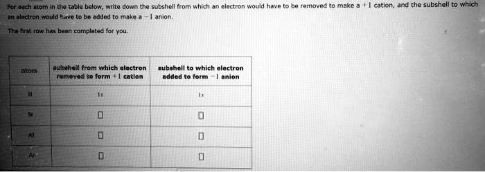 SOLVED: For each atom in the table below, write down the subshell from which an electron would ...