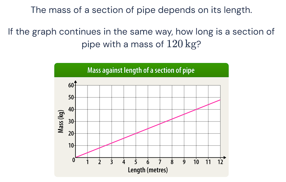 SOLVED: The mass of a section of pipe depends on its length. If the ...
