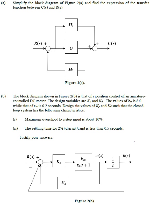 (a) Simplify the block diagram of Figure 2(a) and find the expression ...