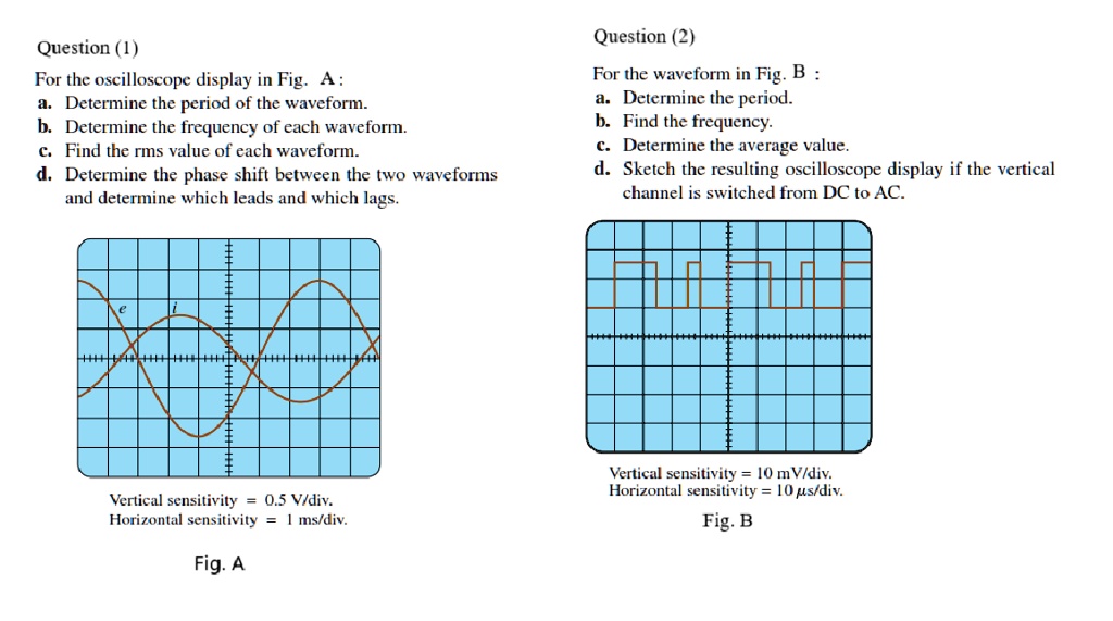 Question (1) For the oscilloscope display in Fig. A: a. Determine the period of the waveform. b ...