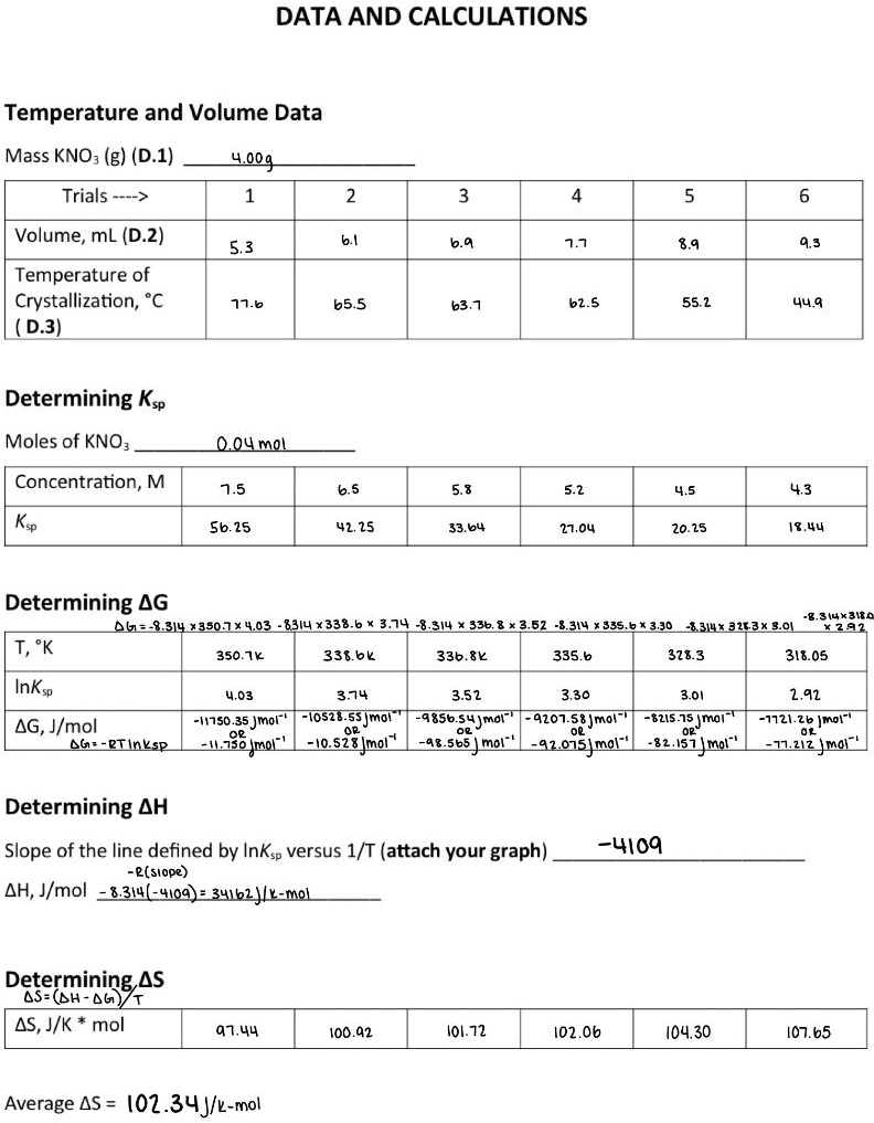 the thermodynamics of potassium nitrate dissolving in water 1 why was ...