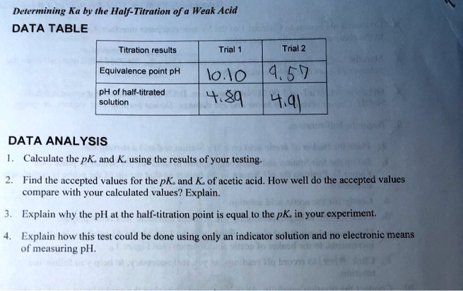determining ka by the half titration f a weak acid data table titration results trial trial 2 ...