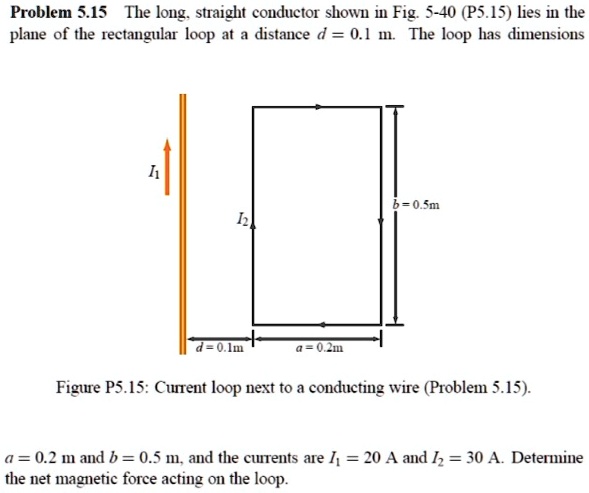 SOLVED: Problem 5.15: The long, straight conductor shown in Fig. 5-40 (P5.15) lies in the plane ...