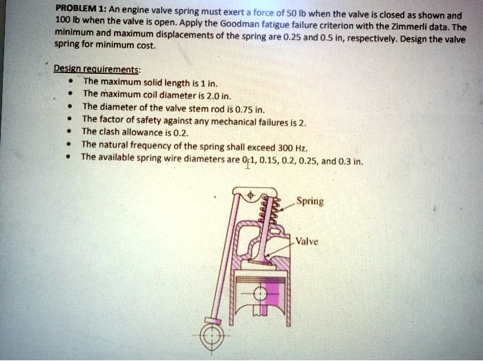 SOLVED: PROBLEM 1: An engine valve spring must exert a force of 50 lb ...