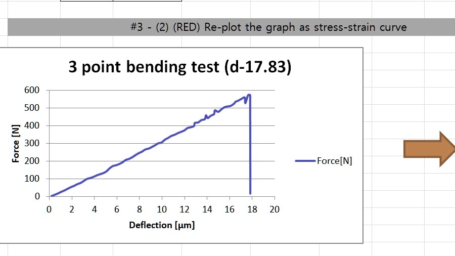 SOLVED: How do I change from a Deflection-Force graph to a Strain ...