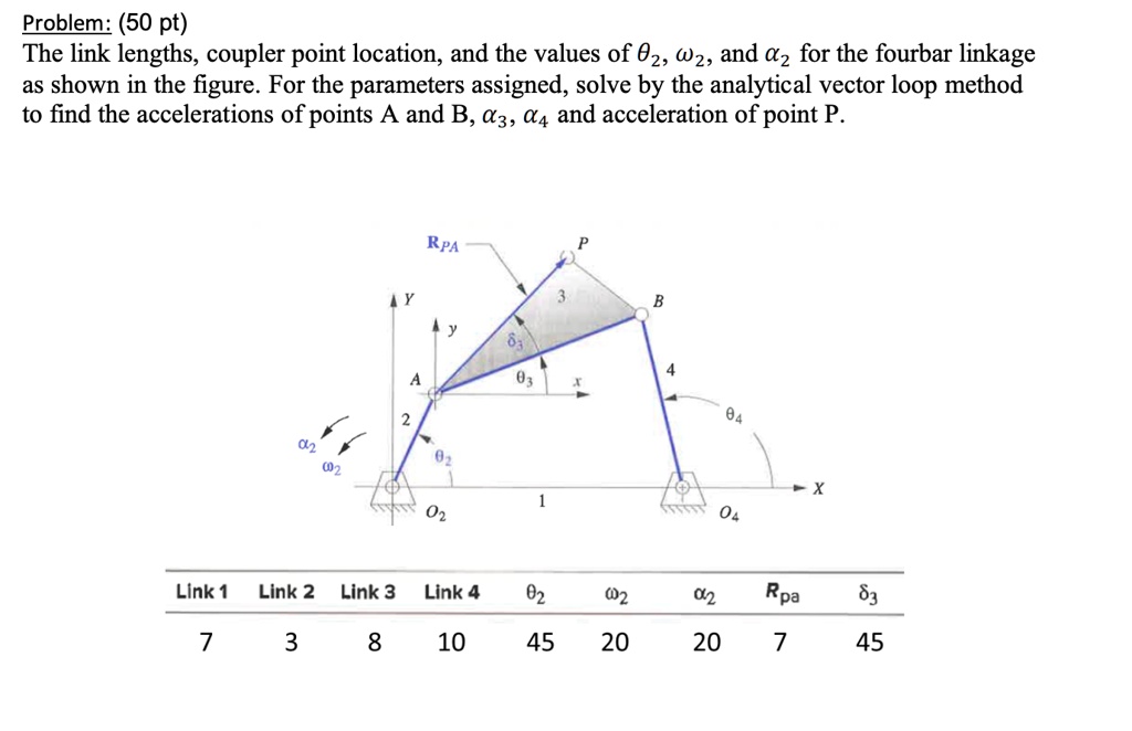 Problem: (50 pt) The link lengths, coupler point location, and the values of θ2, ω2, and α2 for ...