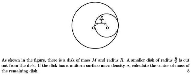 As shown in the figure, there is a disk of mass M and radius R. A ...