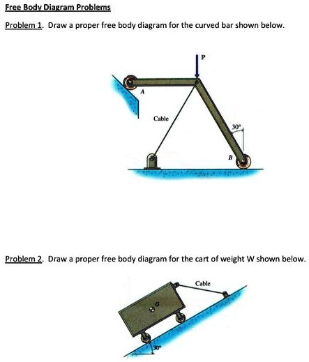 Free Body Diagram Problems Problem 1. Draw a proper free body diagram for the curved bar shown ...