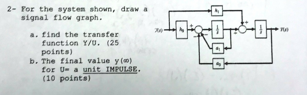 2- For the system shown, draw a signal flow graph. a. find the transfer function Y/U. (25 points ...