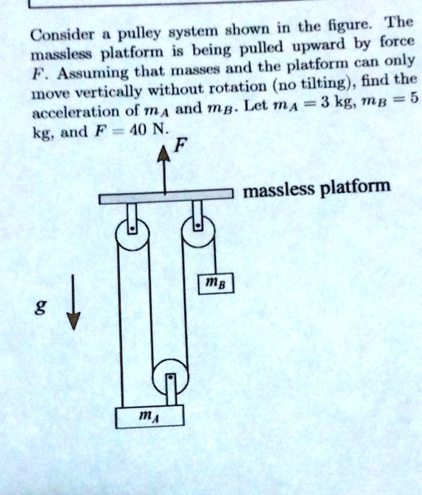 SOLVED: Dynamics Consider a pulley system shown in the figure. The massless platform is being ...
