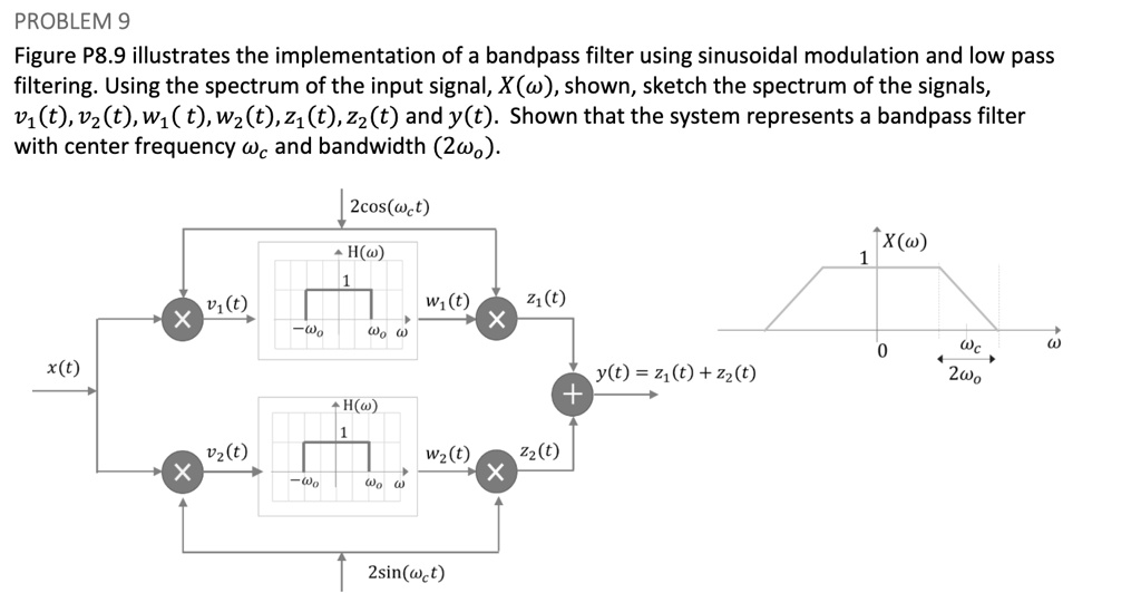 PROBLEM 9 Figure P8.9 illustrates the implementation of a bandpass ...