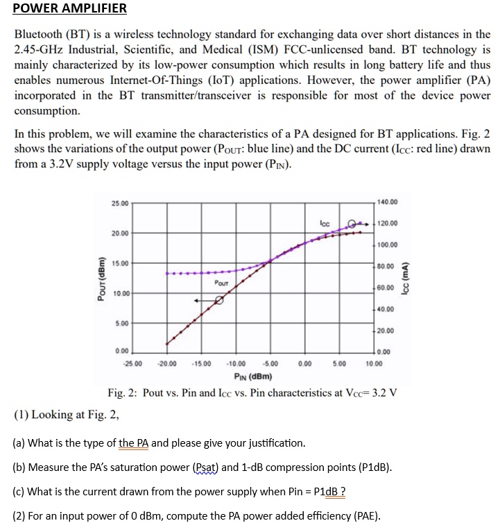 POWER AMPLIFIER Bluetooth (BT) is a wireless technology standard for exchanging data over short ...