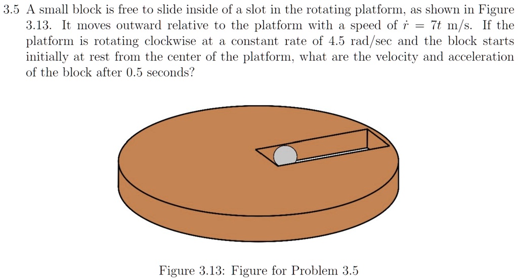 SOLVED: 3.5 A small block is free to slide inside of a slot in the ...