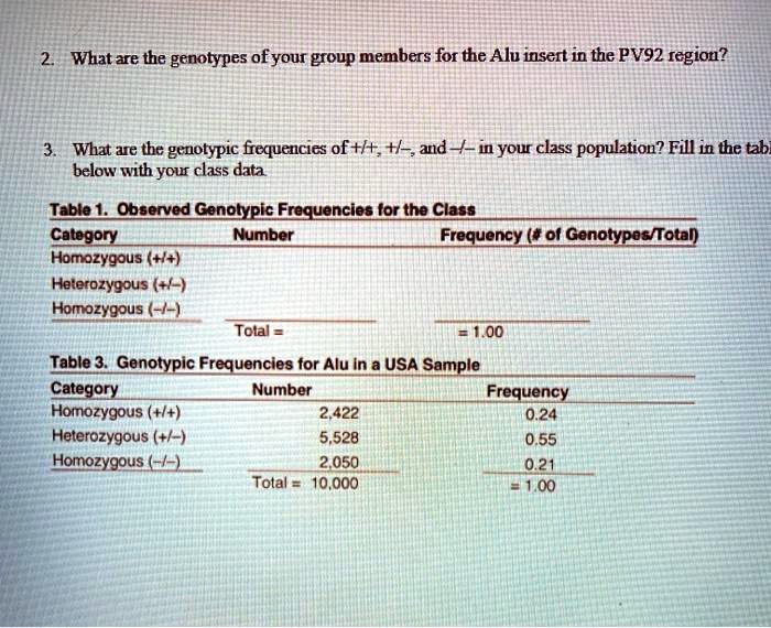 SOLVED: What are the genotypes of your group members for the Alu insert ...