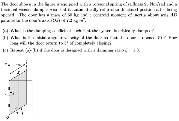 The door shown in the figure is equipped with a torsional spring of ...