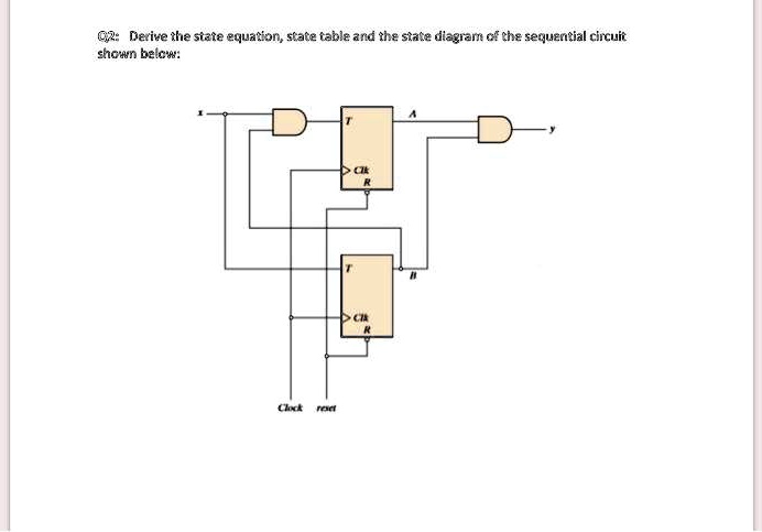 02: Derive the state equation, state table and the state diagram of the sequential circuit shown ...