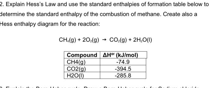 2. Explain Hess's Law and use the standard enthalpies of formation ...