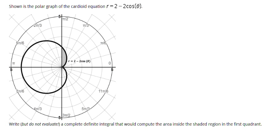 SOLVED Shown Is The Polar Graph Of The Cardioid Equation R 2 2cos e 72 21t 3 571 6 117 6 