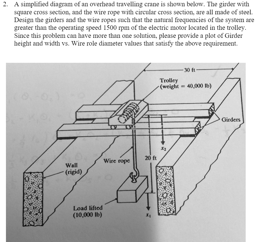 SOLVED: Please solve with Matlab coding. 2. A simplified diagram of an ...