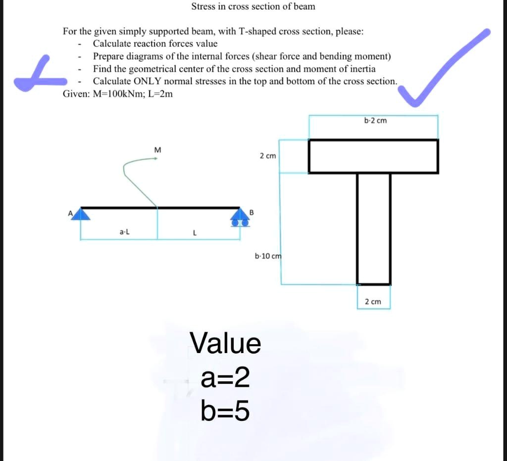 Stress in cross section of beam For the given simply supported beam, with T-shaped cross section ...