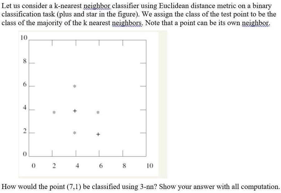 Solved Let Us Consider A K Nearest Neighbor Classifier Using Euclidean Distance Metric On A