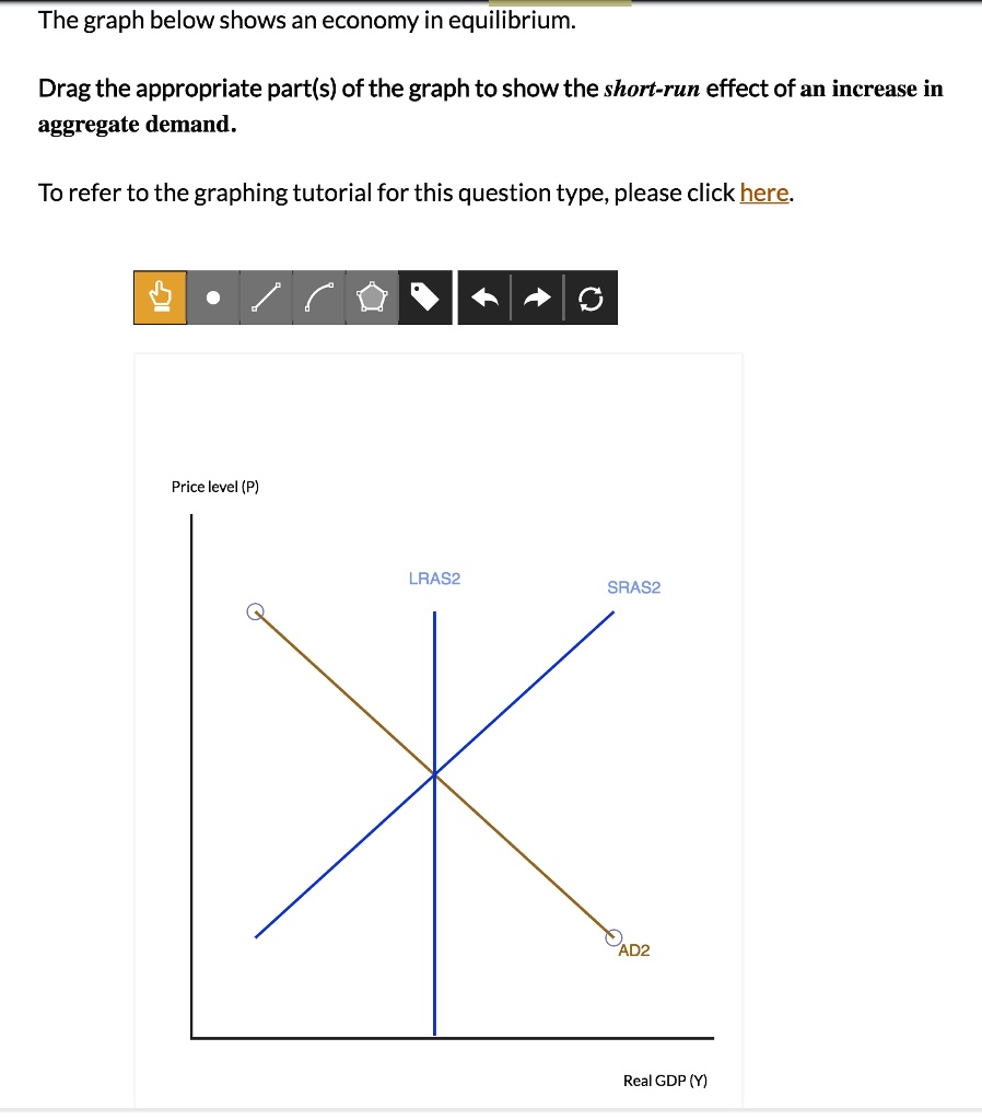 The graph below shows an economy in equilibrium. Drag the appropriate ...