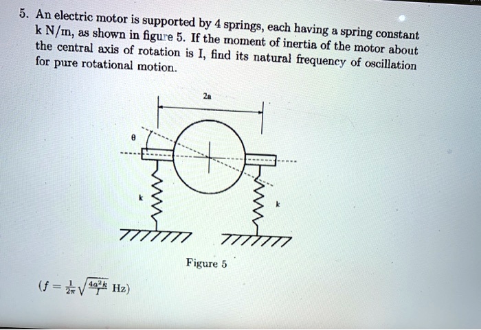 5. An electric motor is supported by 4 springs, each having a spring ...