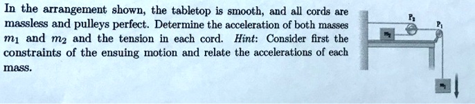 SOLVED: In the arrangement shown the tabletop is smooth, and all cords ...