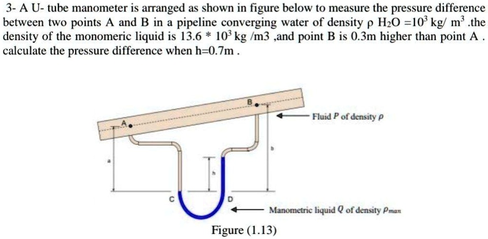 3- A U-tube manometer is arranged as shown in the figure below to measure the pressure ...