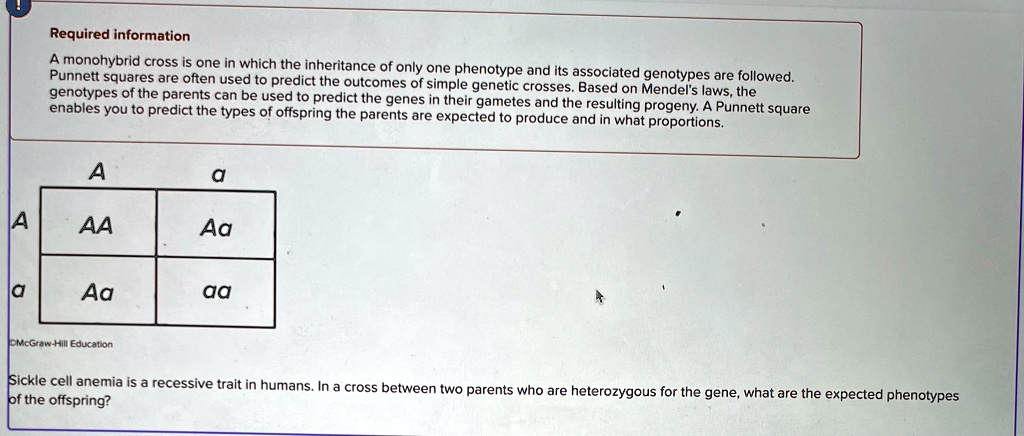 Required information A monohybrid cross is one in which the inheritance ...